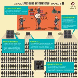 How to set up a stage sound system?