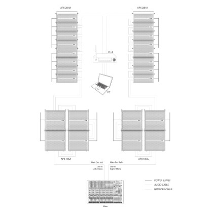 Topp Pro APX 28HA 2 x 18" Active Line Array Loudspeaker (APX 28 HA ...
