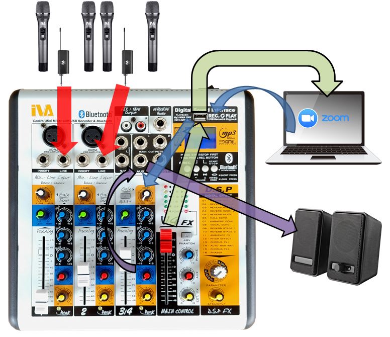 Cell Church Audio System for Online Congregation