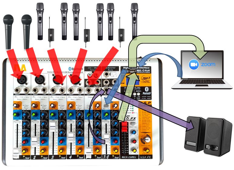 Cell Church Audio System for Online Congregation